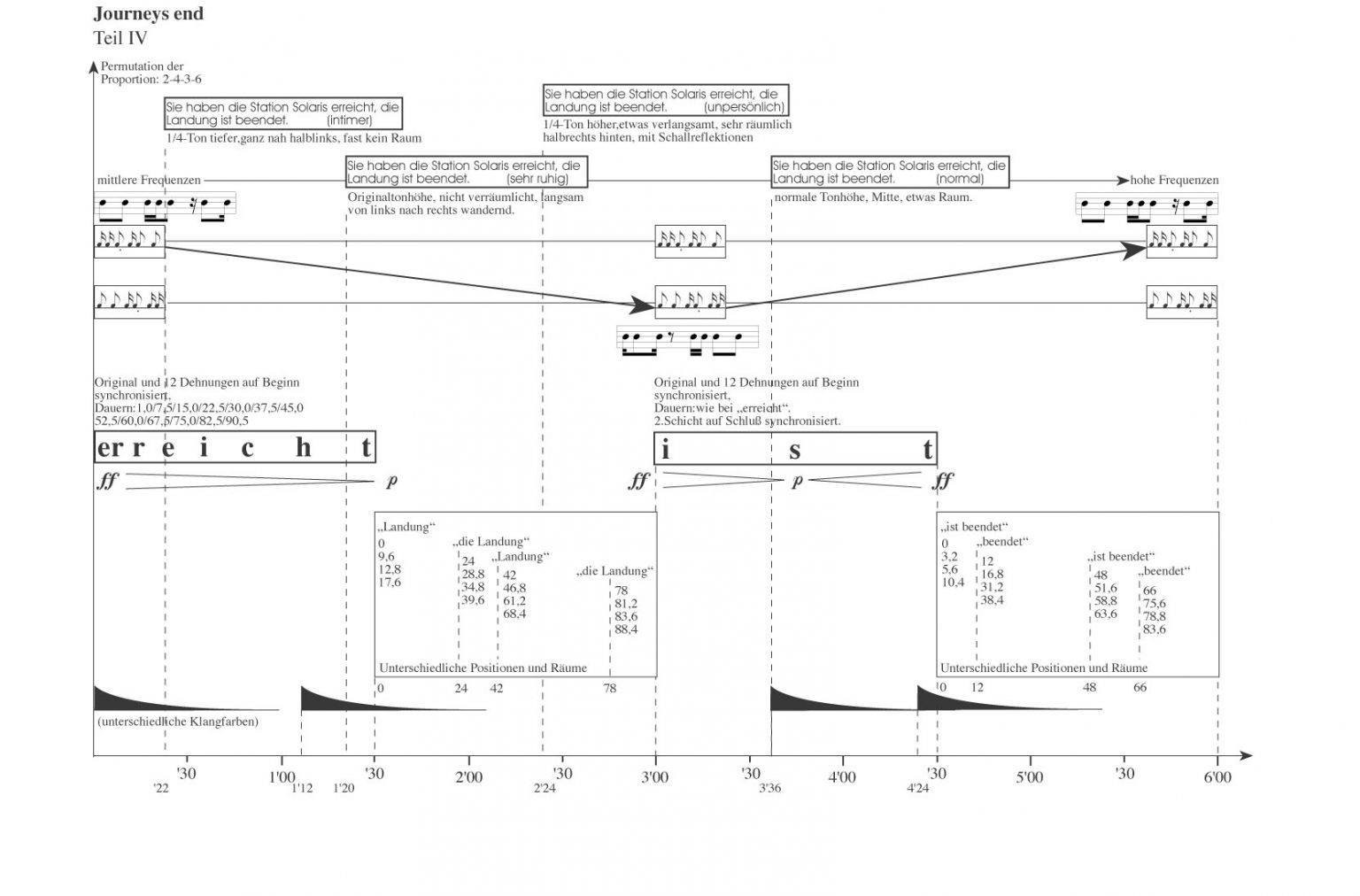 JOURNEY'S END - Michael Obst